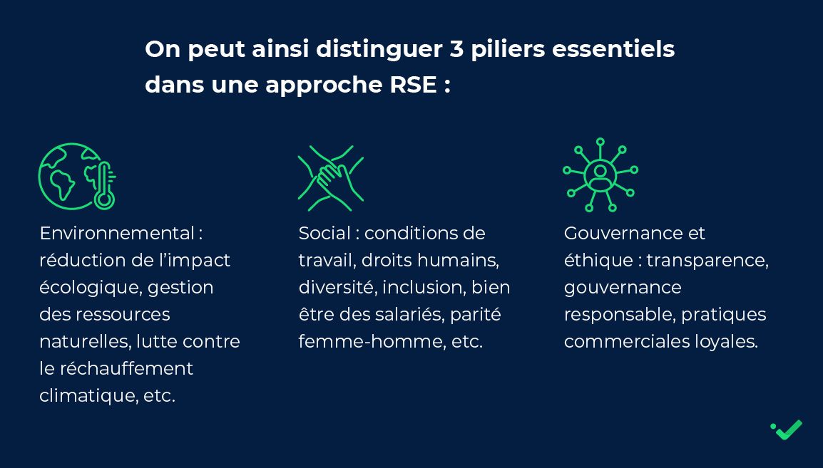 Politique RSE en entreprise : pourquoi la mettre en place