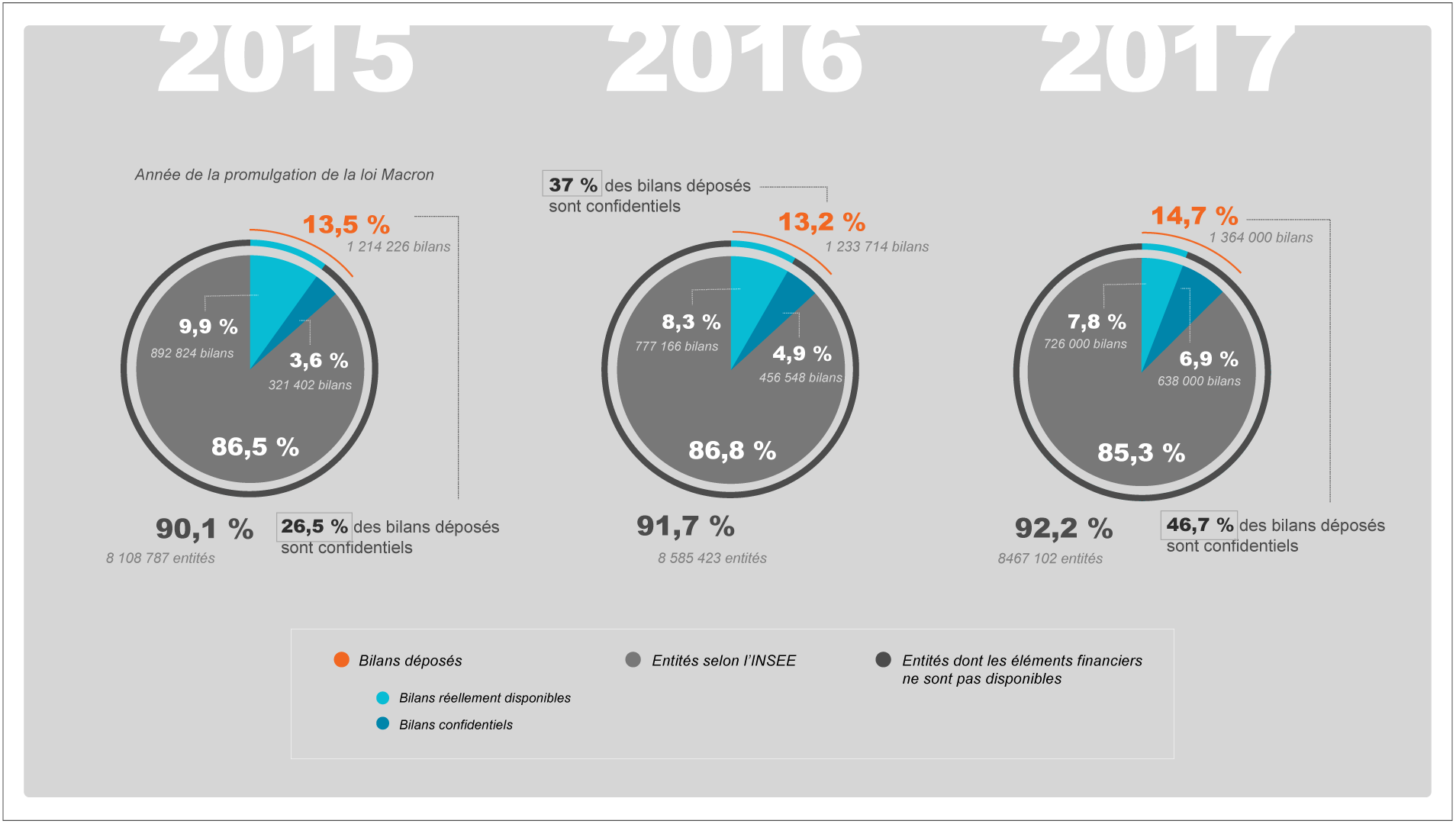 La gestion du risque client dans les PME, comment gérer le risque