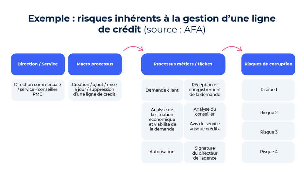 Bilan de la loi Sapin 2 anticorruption, les 8 piliers de la loi Sapin 2 - Infolegale