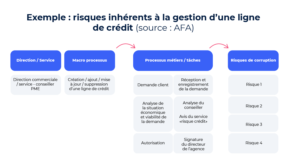Bilan de la loi Sapin 2 anticorruption, les 8 piliers de la loi Sapin 2 ...
