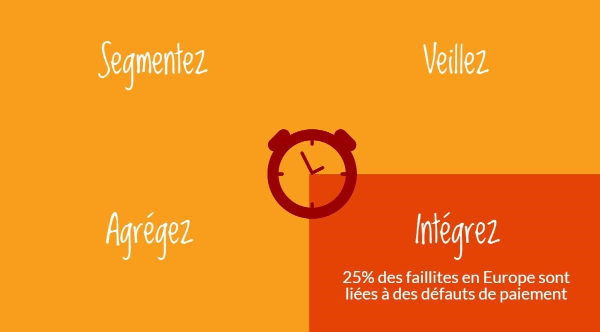 4 bonnes pratiques pour optimiser la gestion de votre risque client