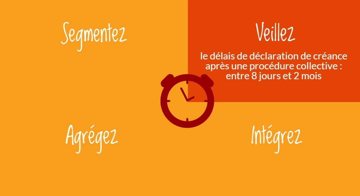 4 bonnes pratiques pour optimiser la gestion de votre risque client